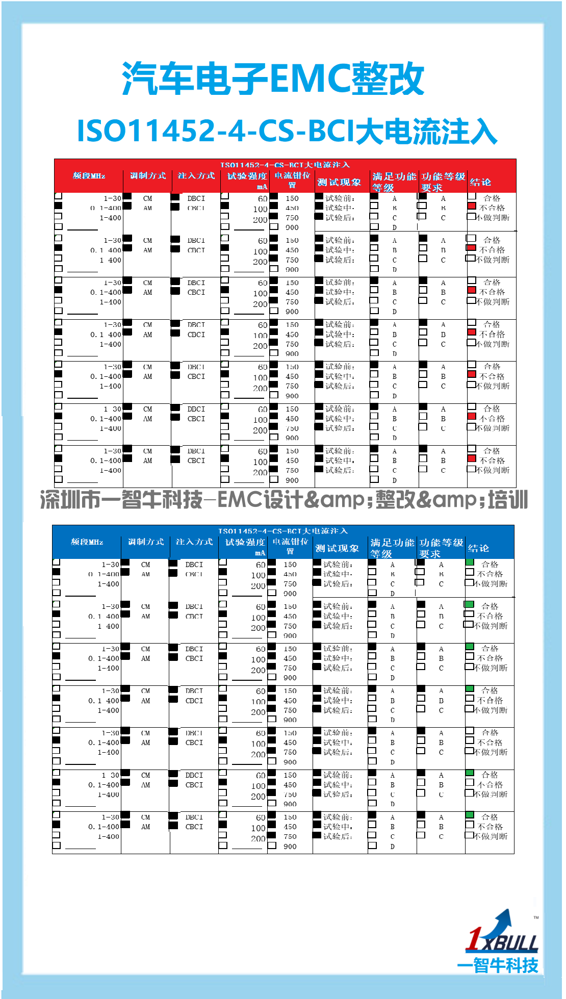 ISO11452-4 BCI大电流注入EMC整改关键要点_深圳市一智牛科技有限公司